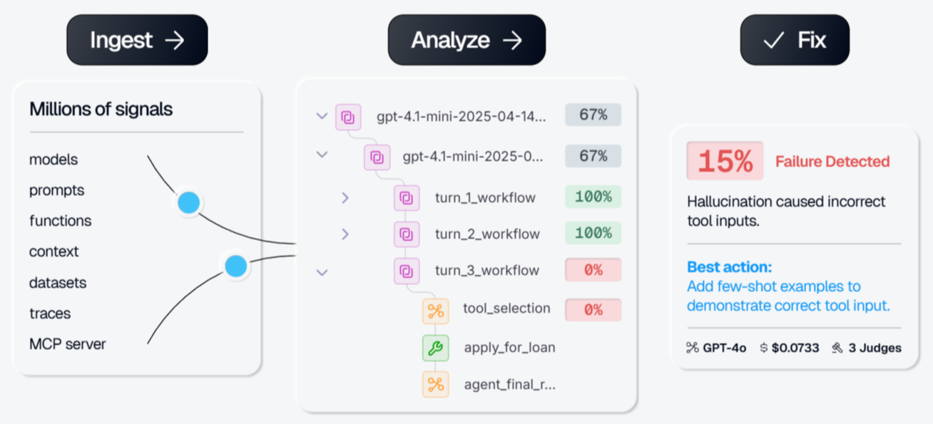 Best tools for tracking LLM costs in production (2026) - Articles ...